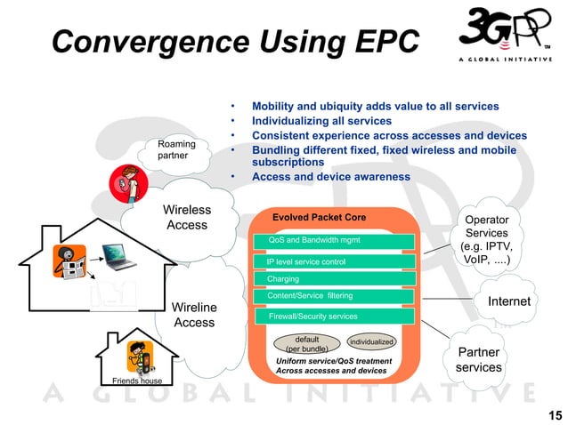 3gpp_Service_evolution_3gpp_Service_evolution | PPT