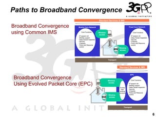 3gpp_Service_evolution_3gpp_Service_evolution | PPT