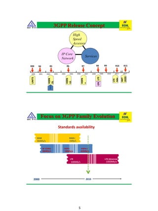 3GPP Standardisation & Evolution for Digital Infrastucture.pdf
