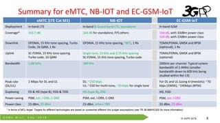 3gpp standards_for_iot | PDF | Internet of Things | Internet