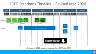 5G Standards Timeline | PPT