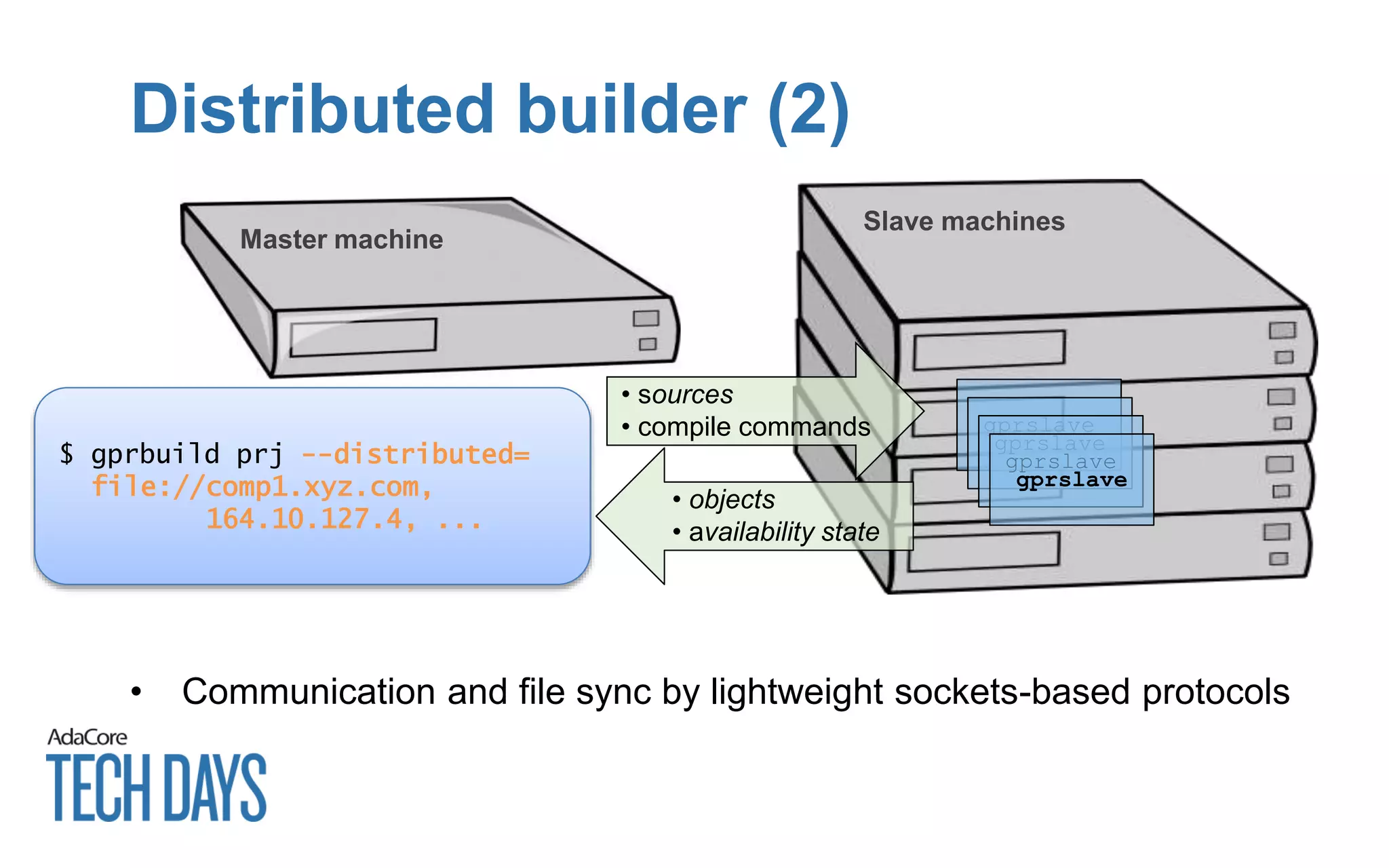 Tech Days 2015 Multi Language Programming With Gprbuild Pptx Programming Languages Computing