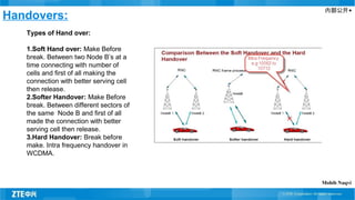 WCDMA Tems Parameters Investigation and Drive Testing | PPT