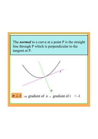 IB Maths . Gradient at a point. Tangent and normal lines | PDF