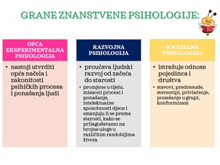 3 Grane psihologije.pdf