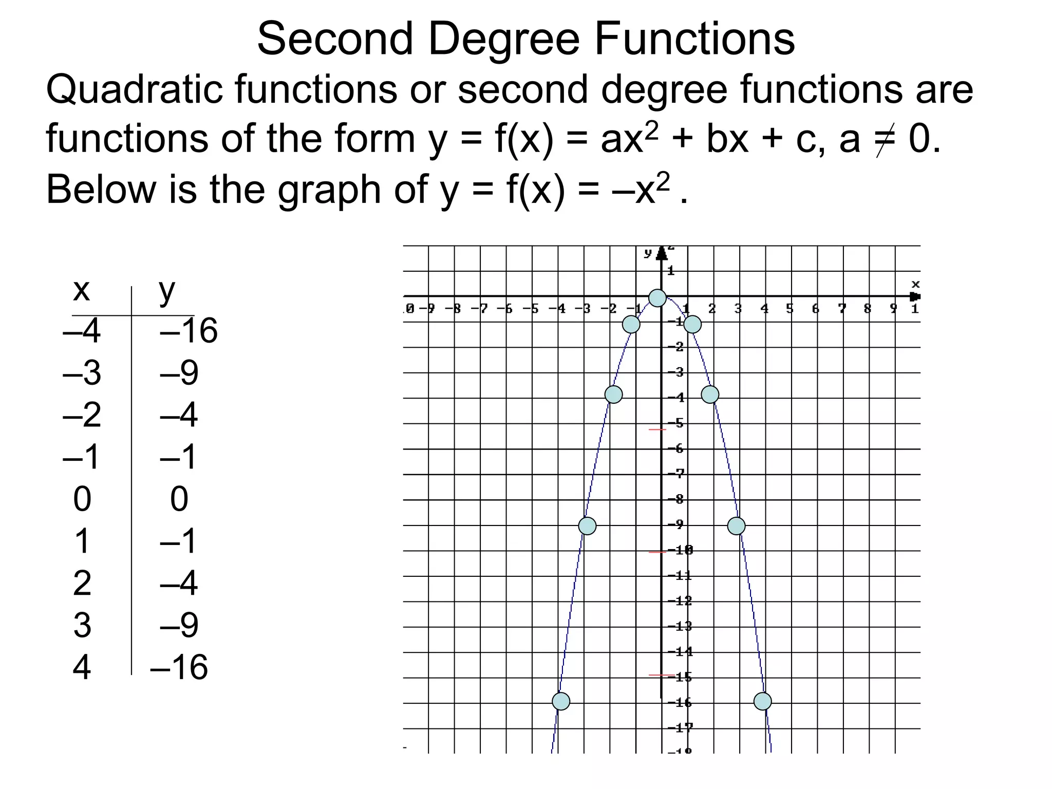 3 graphs of second degree functions x | PPT