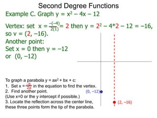 3 graphs of second degree functions x | PPT