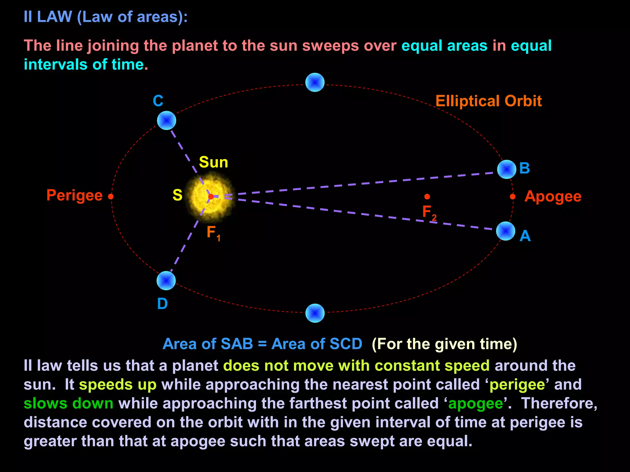 gravitation class 9 | PPT