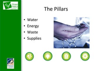 Green Table Australia | PPT
