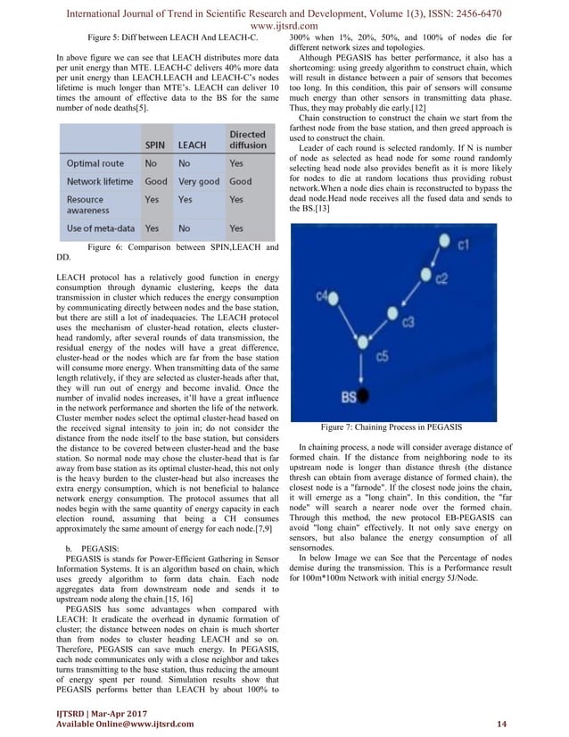Grid Based Multipath With Congestion Avoidance Routing Protocol Pdf