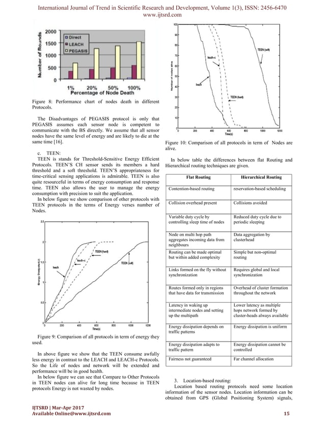 Grid Based Multipath With Congestion Avoidance Routing Protocol Pdf