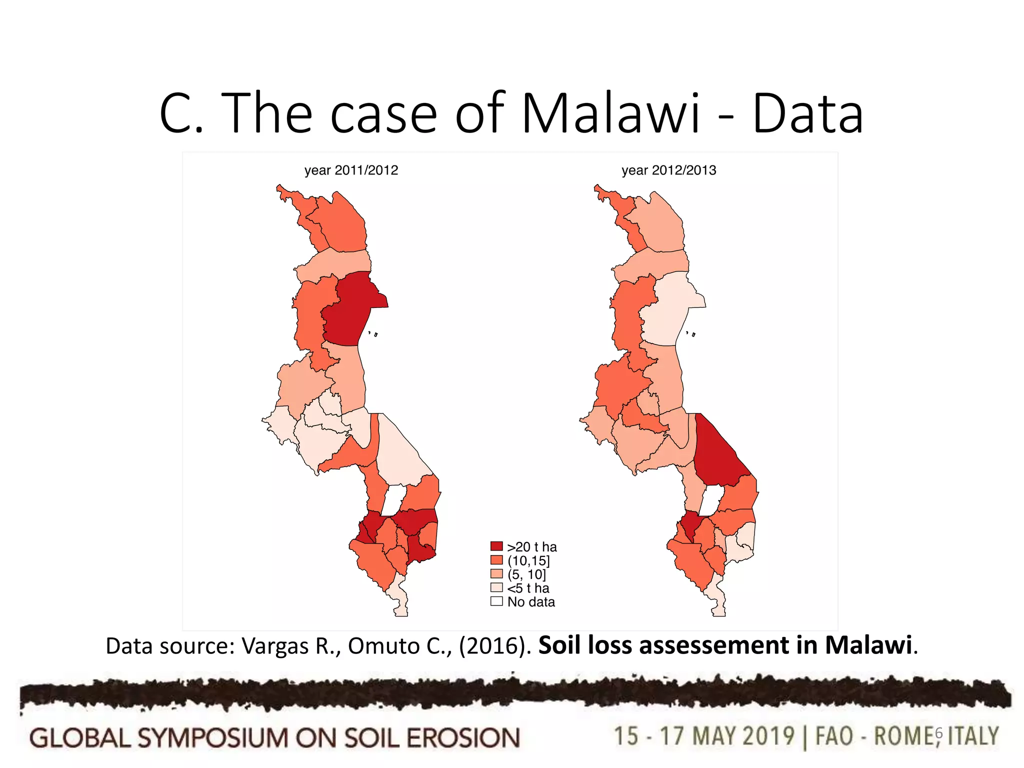 Economic assessment of Soil erosion in Malawi | PPT