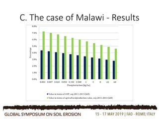 Economic assessment of Soil erosion in Malawi | PPTX