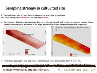 Quantifying erosion using 137Cs in cultivated soil in the Sbaihia watershed-Zagouane, Tunisia | PPTX