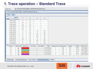 3 g signaling_trace_and_analysis | PPT