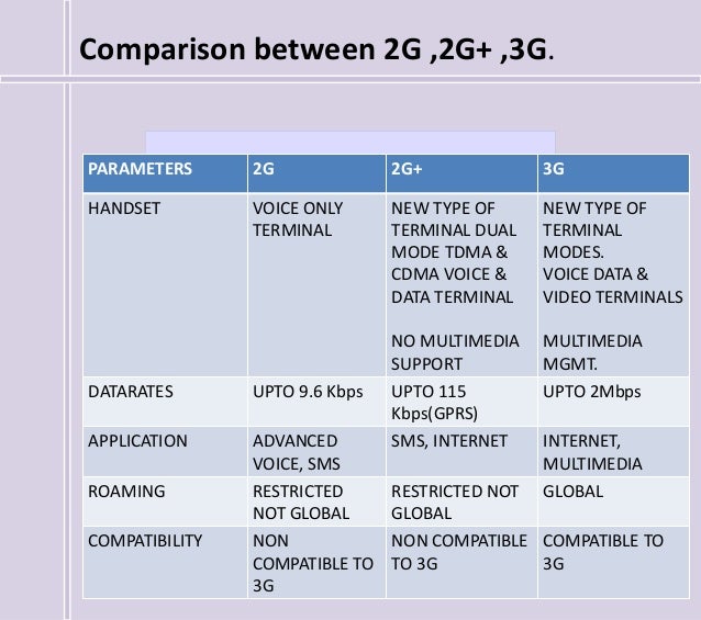 Introduction to 3G technology
