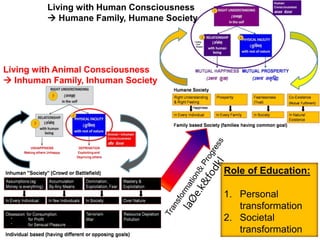 3 Guidelines, Content _ Process of VE.ppt
