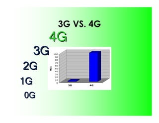 3G vs 4G | PDF