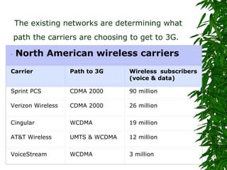 3 g wireless | PPT
