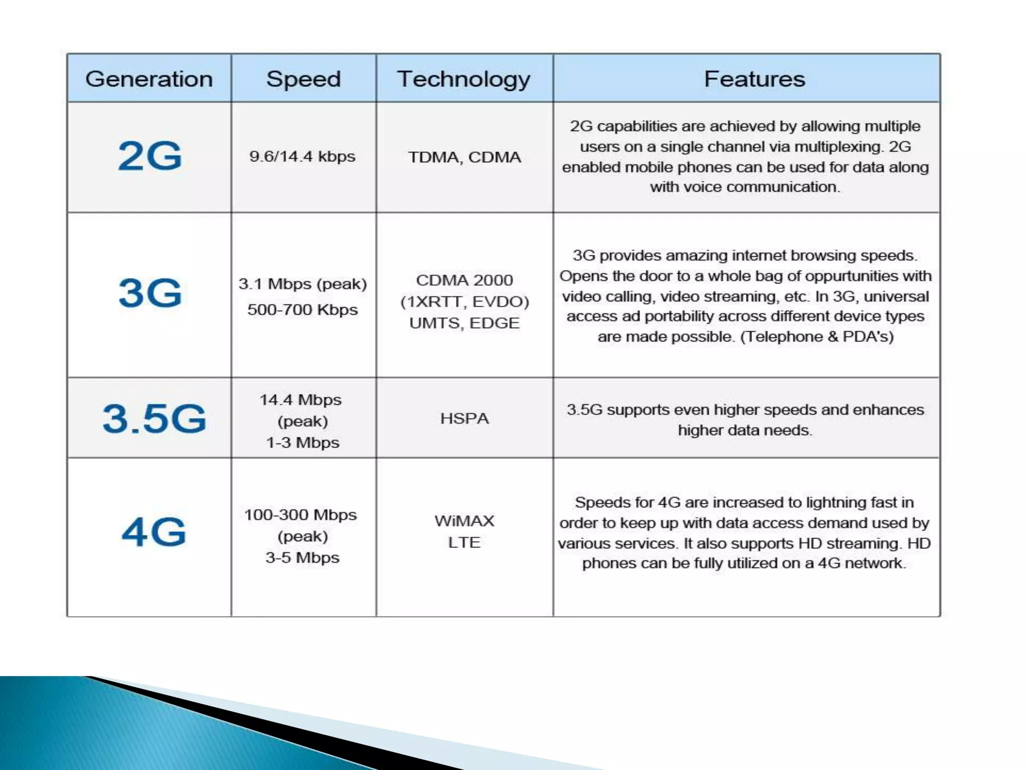 3G wireless networking | PPTX