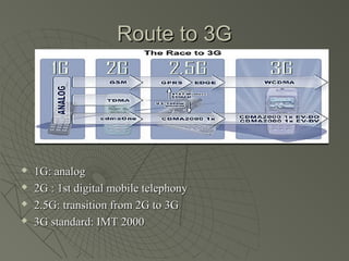 3g wireless technology | PPT