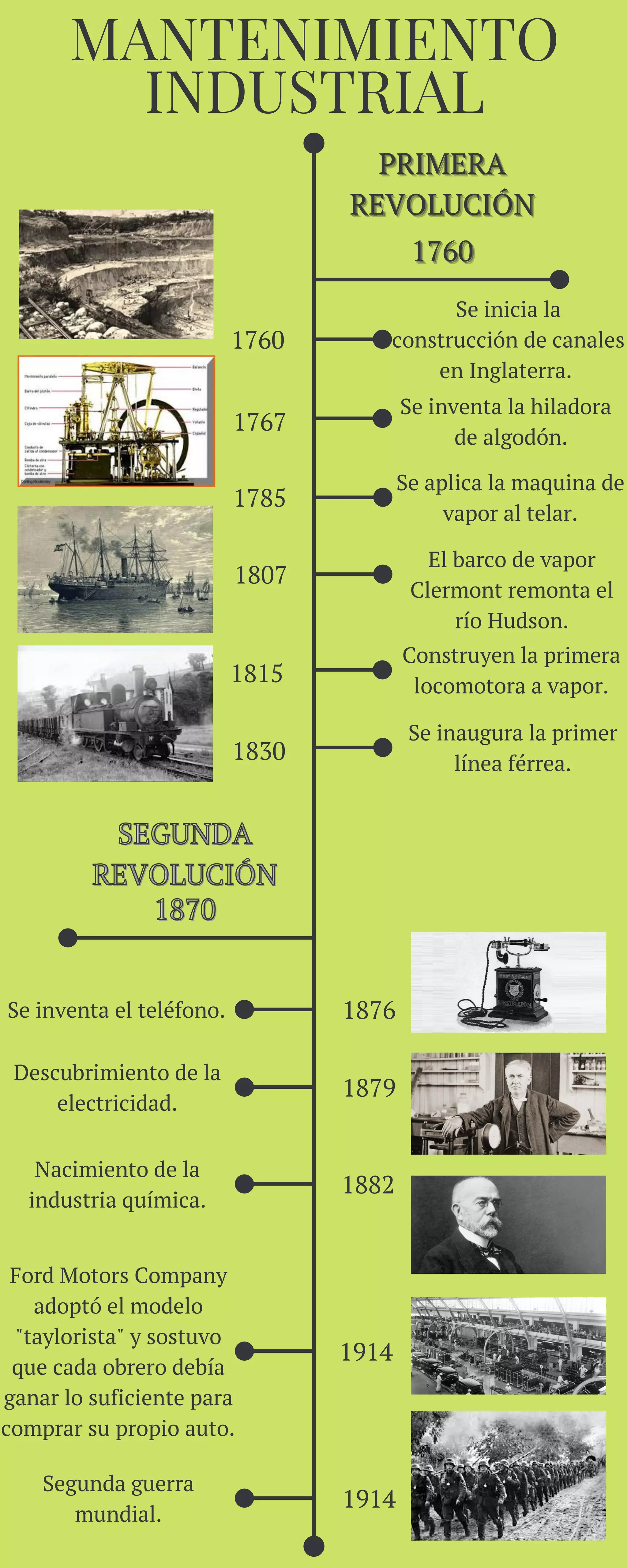 Linea del tiempo de las revoluciones industriales | PDF