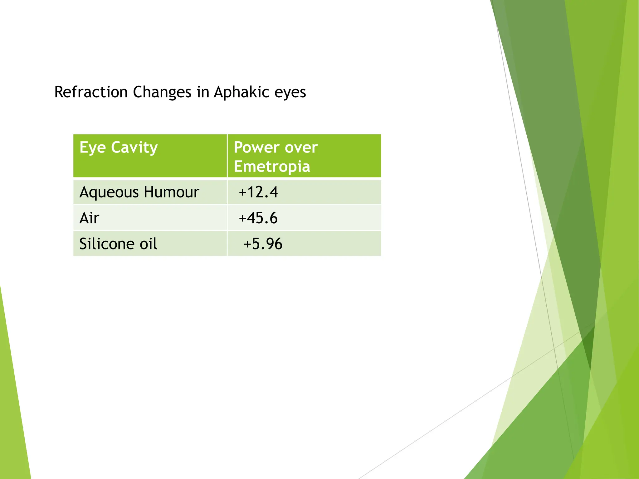 Special_scenario for indirect ophthalmology.pptx