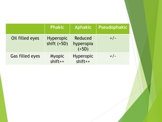 Special_scenario for indirect ophthalmology.pptx | Eye and Vision ...