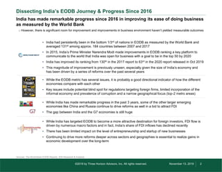 Analyzing India's EODB Progress | PPT