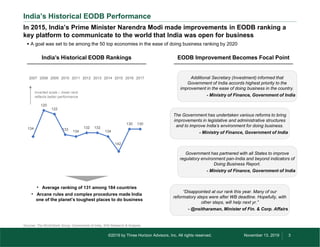 Analyzing India's EODB Progress | PPT