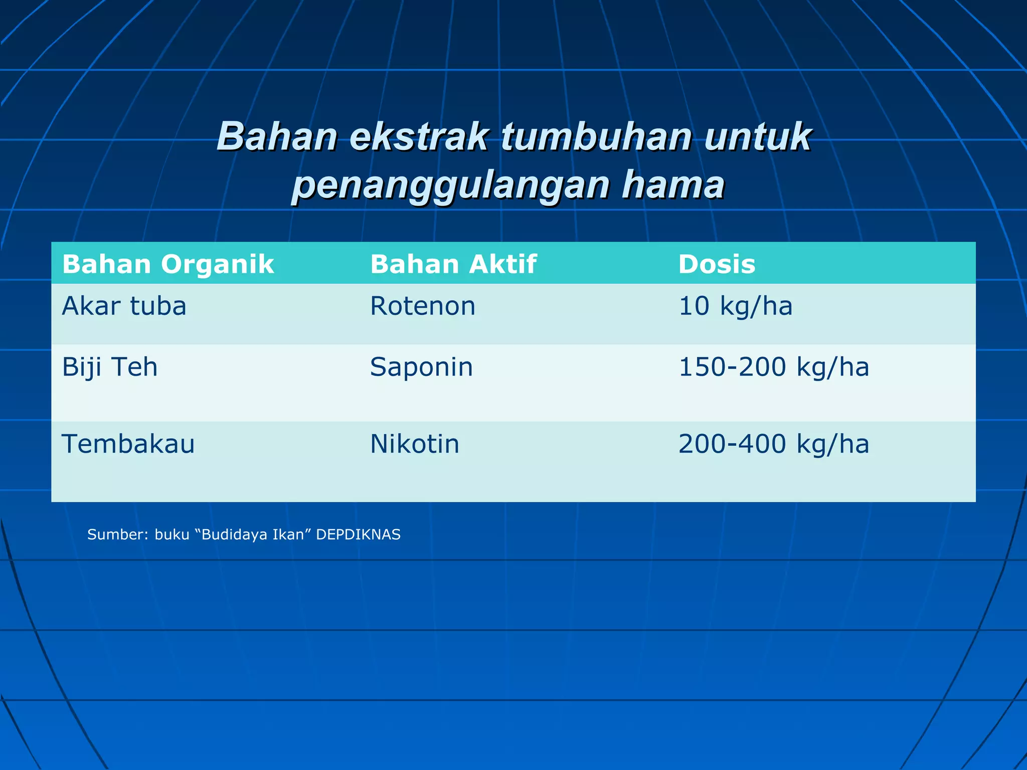 Hama dan penyakit ikan | PPT