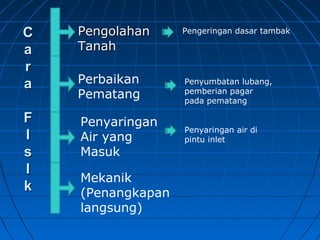 Hama dan penyakit ikan | PPT