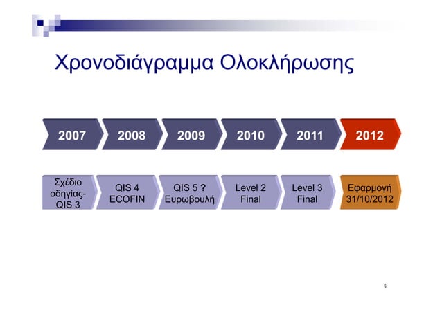 Presentation | PDF
