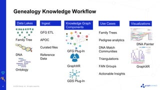 Graphs for Genealogists | PPT