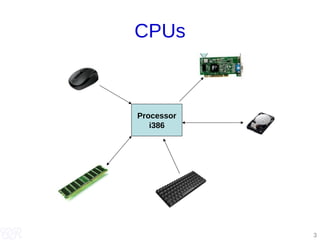 3 hardware | PDF