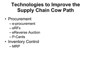 Automating The Cow Path | PPT | Logistics | Business