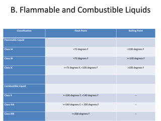 3, Hazard and Risk.ppt