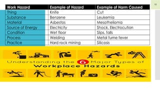 HAZARD AND RISK in kitchen - Bread and pastry production | PPTX
