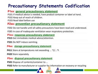 Comprehensive Guide to GHS Labels and Safety Data Sheets for Hazard ...