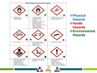 Comprehensive Guide to GHS Labels and Safety Data Sheets for Hazard ...