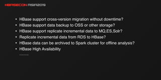 hbaseconasia2019 BDS: A data synchronization platform for HBase | PPT