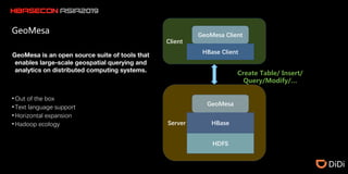 hbaseconasia2019 HBase at Didi | PDF