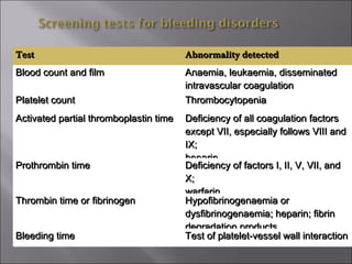 hemorrhagic diathesis & hematological melignancy | PPT