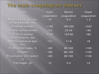 hemorrhagic diathesis & hematological melignancy | PPT