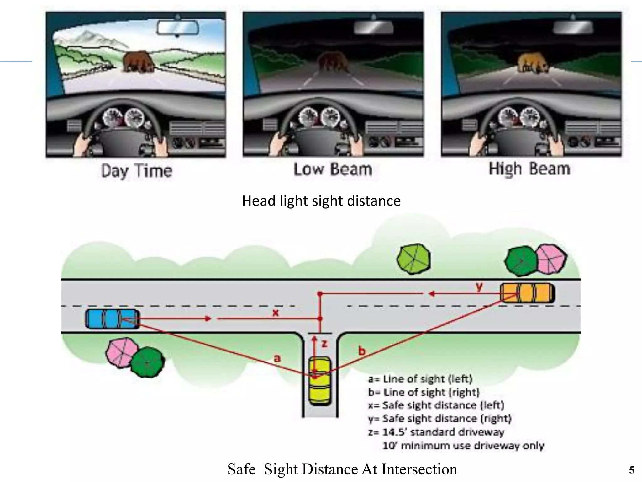 3_Highway Engg HGD _e w SSD OSD horx tran verti curves.pdf