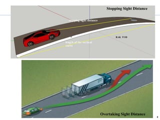 3_Highway Engg HGD _e w SSD OSD horx tran verti curves.pdf