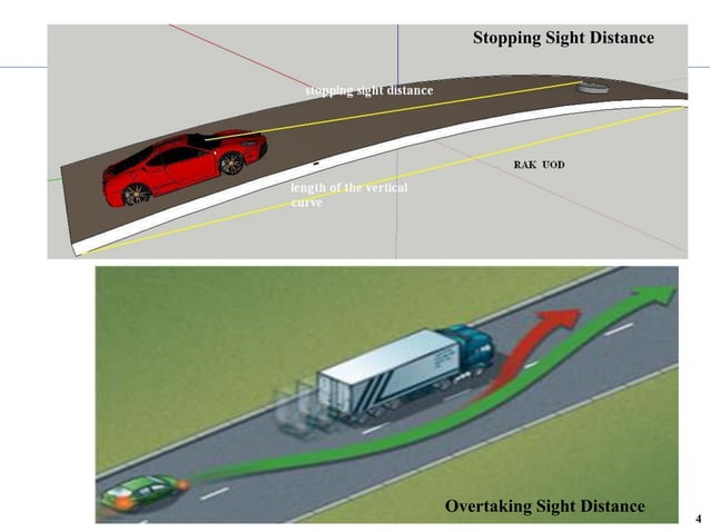 3_Highway Engg HGD _e w SSD OSD horx tran verti curves.pdf