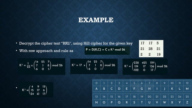 Cryptography_Hill Cipher for graduate student.pptx | Information and ...