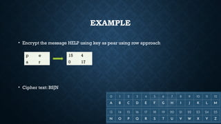 Cryptography_Hill Cipher for graduate student.pptx | Information and ...