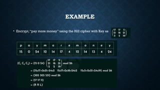 Cryptography_Hill Cipher for graduate student.pptx